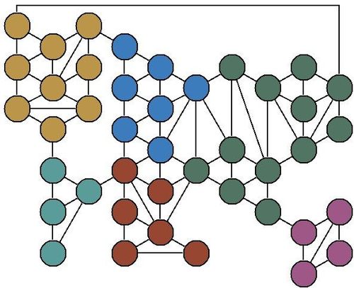 Graph Theory: RESULTS