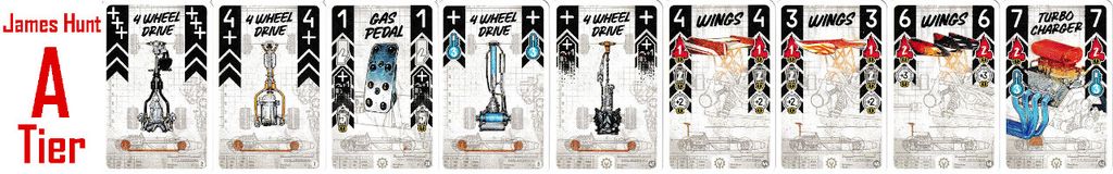 Upgrade/Garage card Rating/Tier and Fix | Heat: Pedal to the Metal