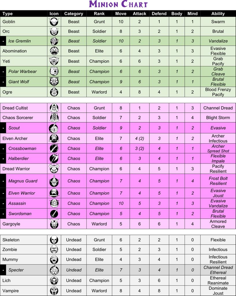 HmmNessQuest - HeroQuest Variant | HeroQuest