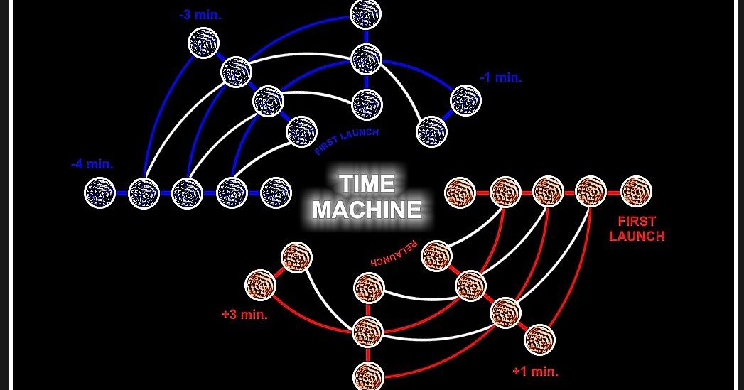 Time Machine | Board Game | BoardGameGeek