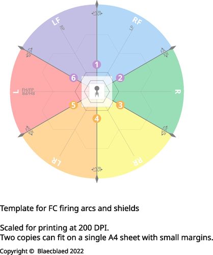 Firing arc templates? | Federation Commander: Klingon Border