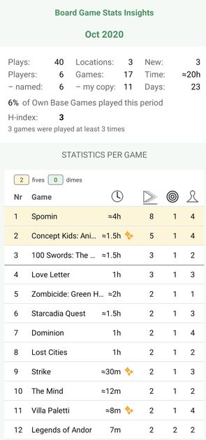 Most played games of October 2020 | Andrej and Tina's gaming blog ...