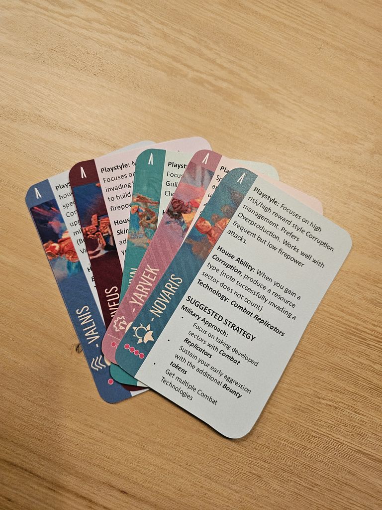 Voidfall House Reference Cards | Voidfall