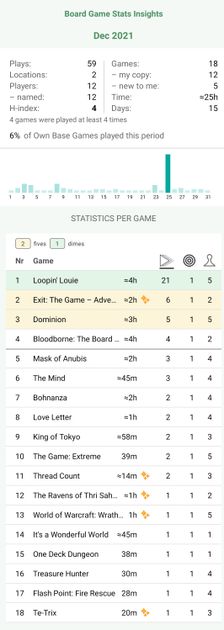 Most played games of December 2021 | Andrej and Tina's gaming blog ...
