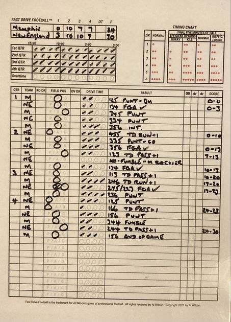 Fast Drive Football: Football America 2021 League - Week 1 ...