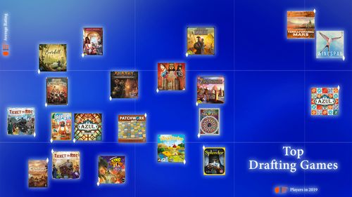 Top Drafting Games | All for your games ♛ | BoardGameGeek