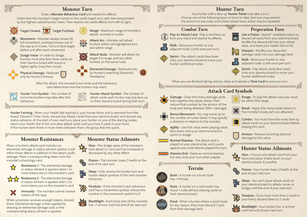Player Aid | Monster Hunter World: The Board Game