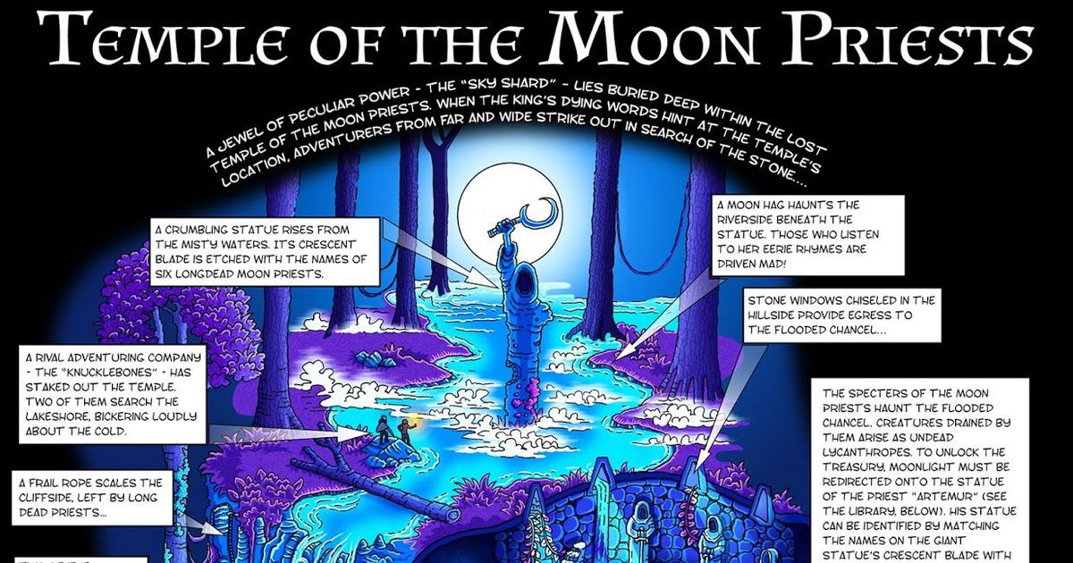 Temple of the Moon Priests | RPG Item | RPGGeek