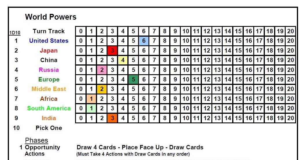 World Powers | Board Game | BoardGameGeek