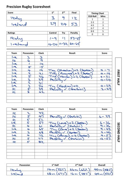 Precision Rugby: Six Nations Championship 2023 - Round 3 | Trickylight ...