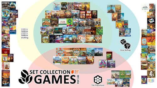 Top Set Collection Games | All for your games ♛ - CLOSED | BoardGameGeek
