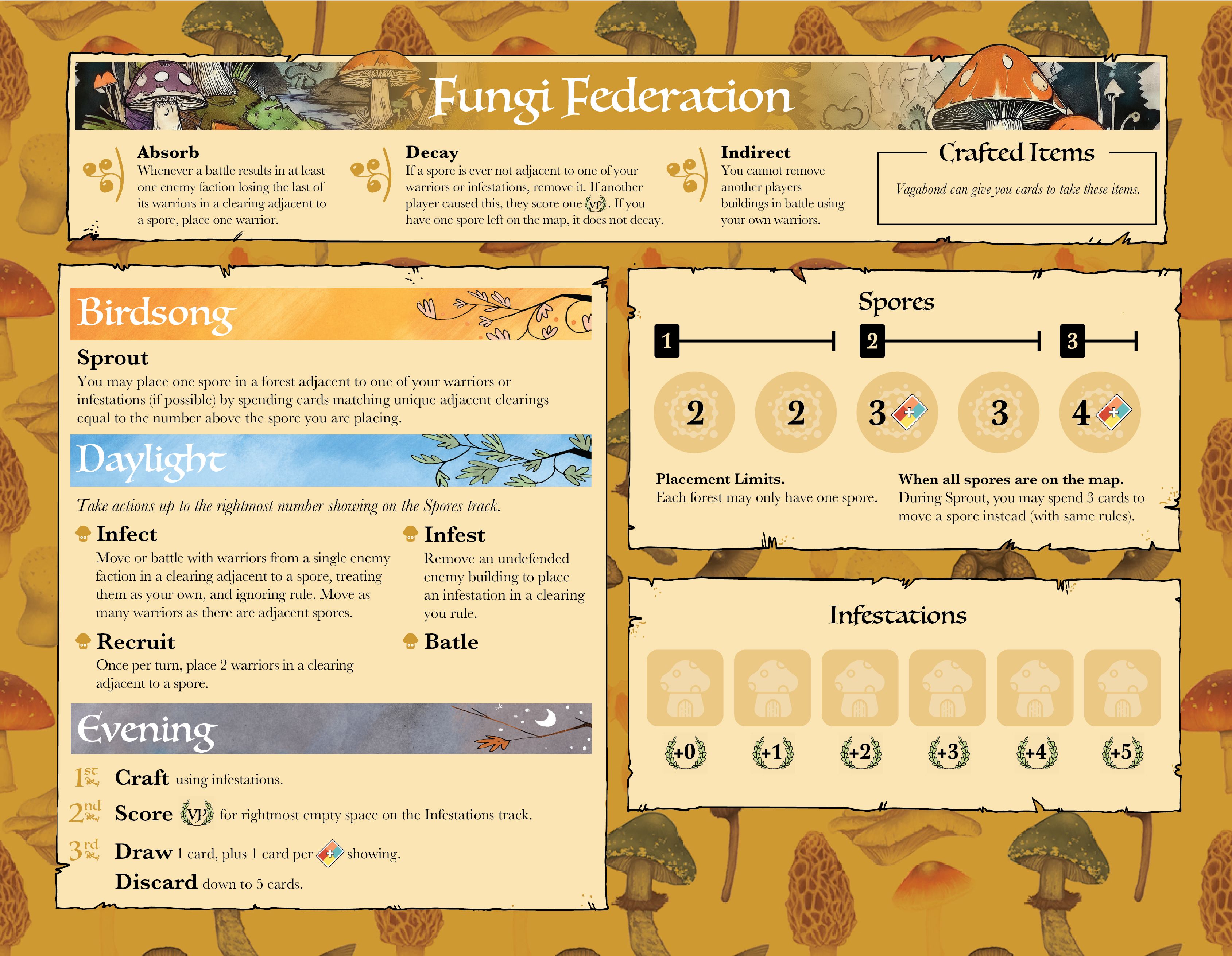 Fungi Federation (fan faction) | Root
