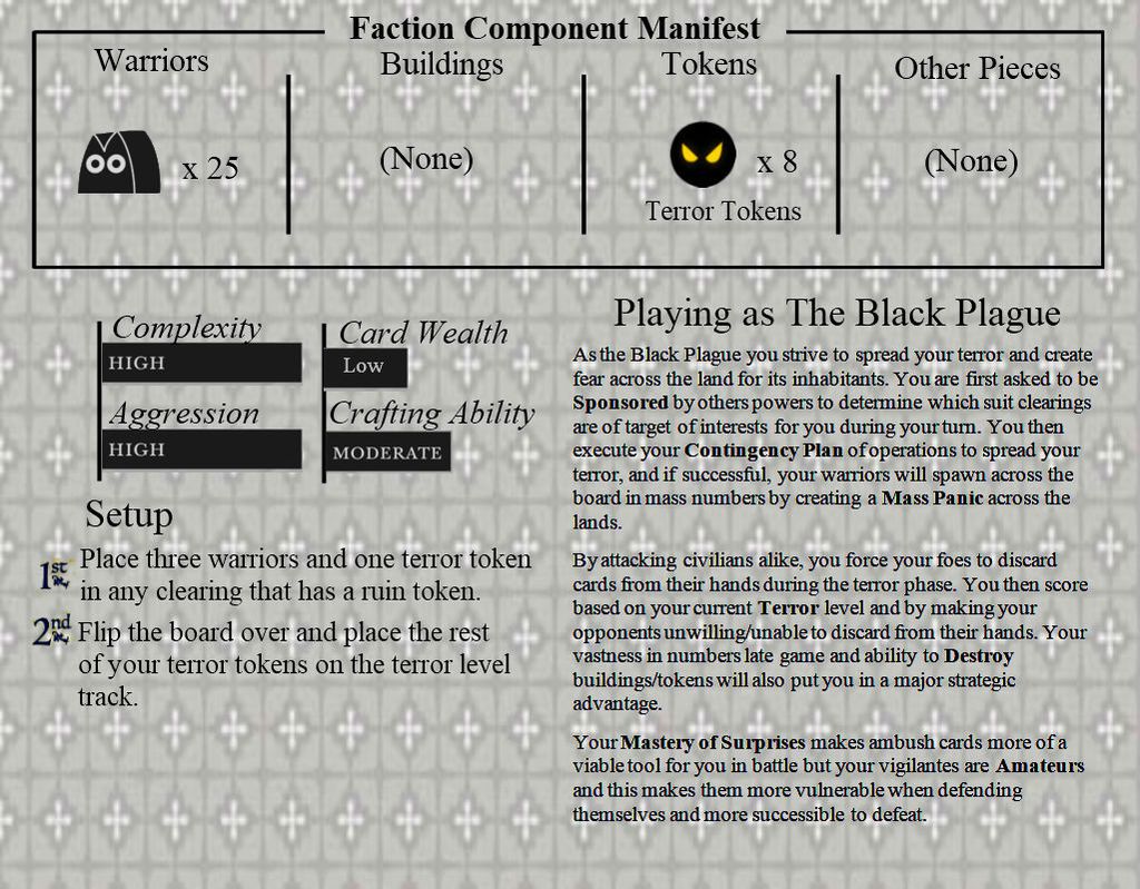 Every Fan Faction Submission So Far | Root