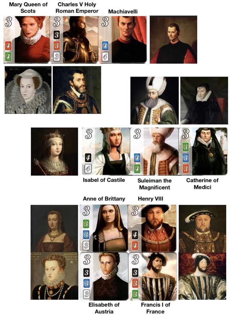 Who are These Nobles? | Splendor