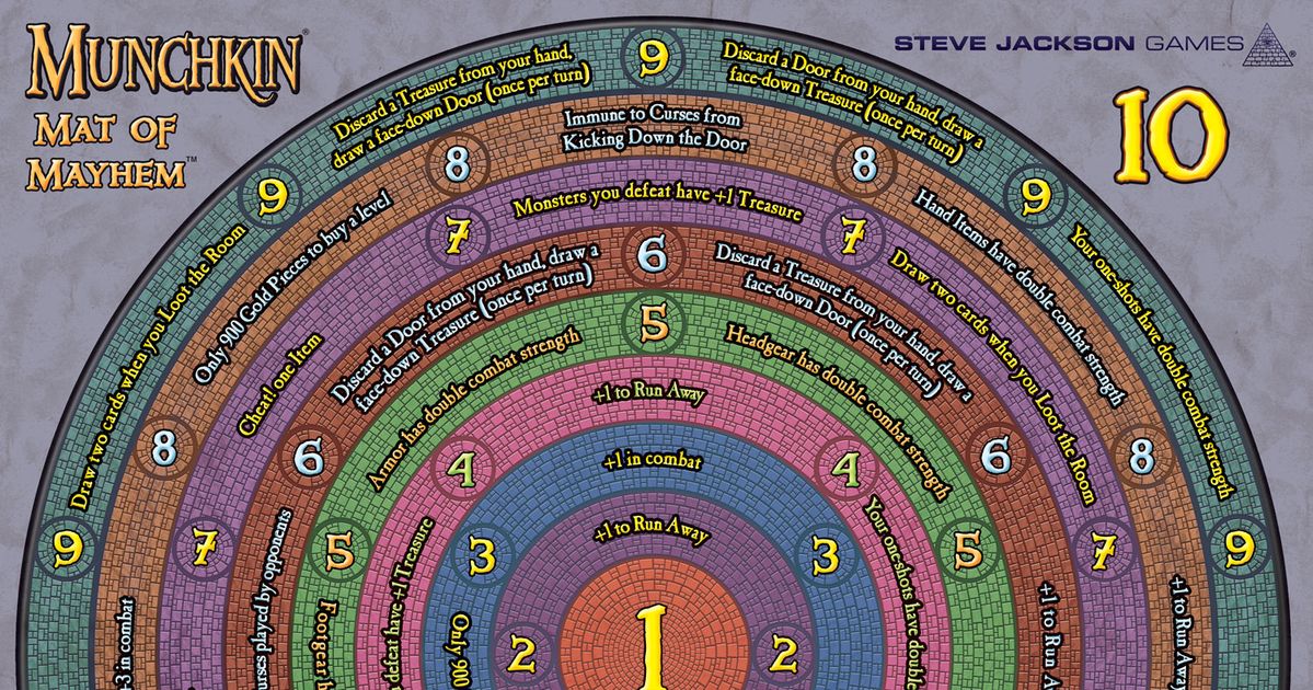 Munchkin: Mat of Mayhem | Board Game | BoardGameGeek