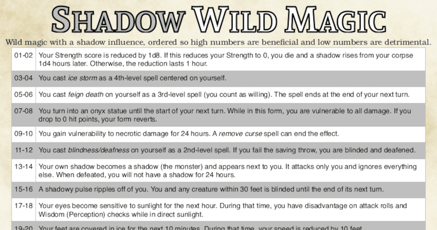 Shadow Wild Magic | RPG Item | RPGGeek