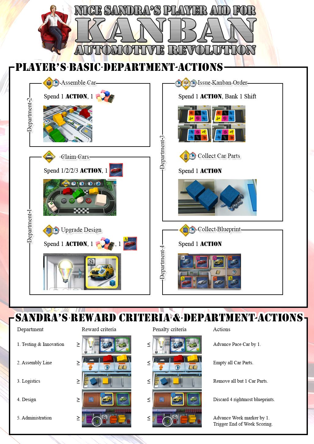 Nice Sandra's Quick Start Guide to Kanban: Automotive Revolution | Kanban: Driver's Edition