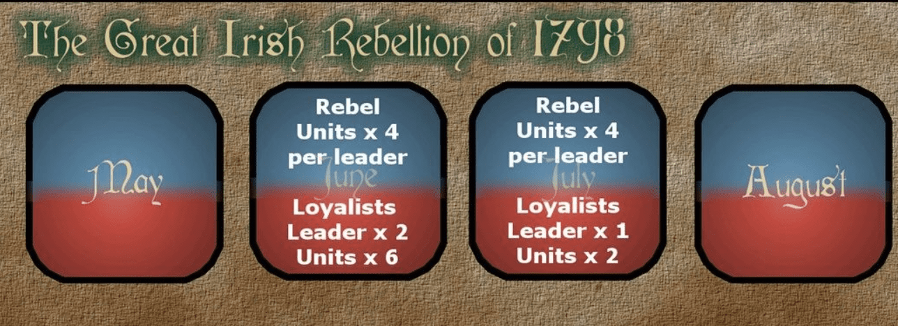 Rule 7.0 | Wolfe Tone Rebellion: Irish Rebellion of 1798