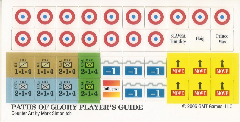 PoG Player's Guide Content | Paths of Glory: Player's Guide