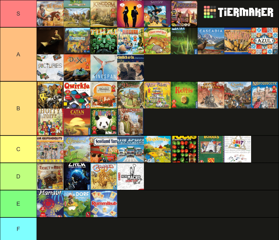 SdJ Tier List | OGs: Old-school German-style Games