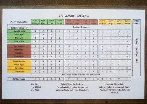 Self made charts for playing solo | Big League Baseball