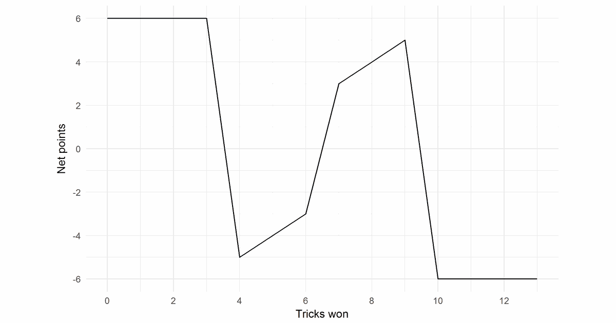 The Golden Trickster - comparison of Fox in the Forest, Voodoo Prince ...