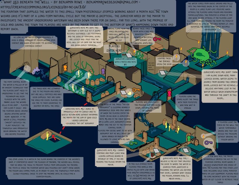 What Lies Beneath the Well | RPG Item | RPGGeek