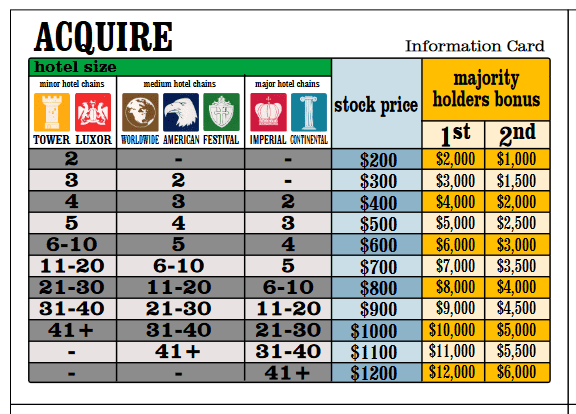acquire information card