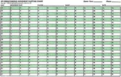 simultaneous movement