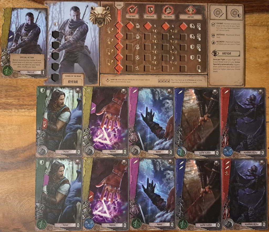 The Witcher Schools - Let's Discuss! [Images included] | The Witcher ...