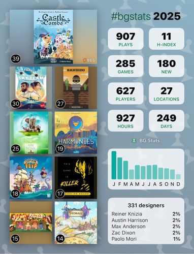 Top 50 Played Games 2025