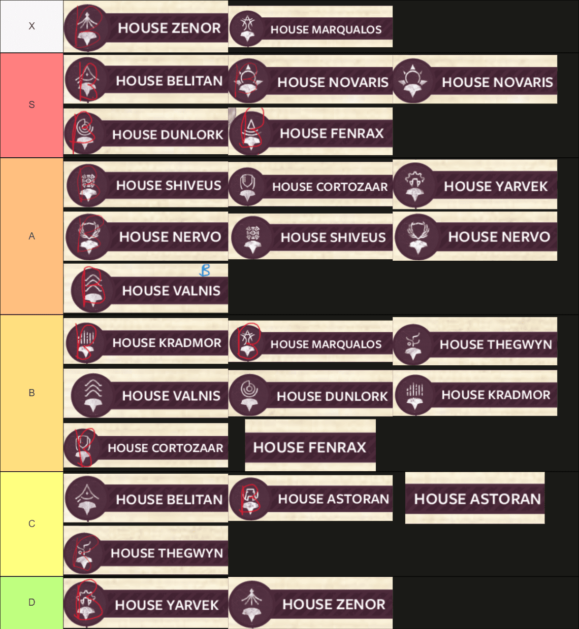 Voidfall House Solo Tierlist | Voidfall