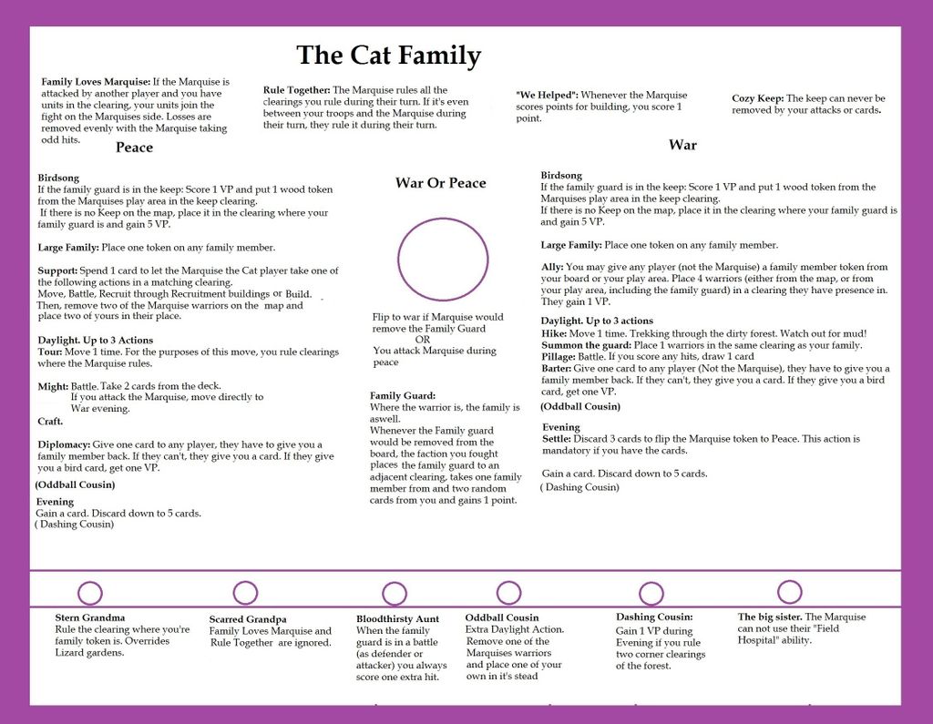 Every Fan Faction Submission So Far | Root