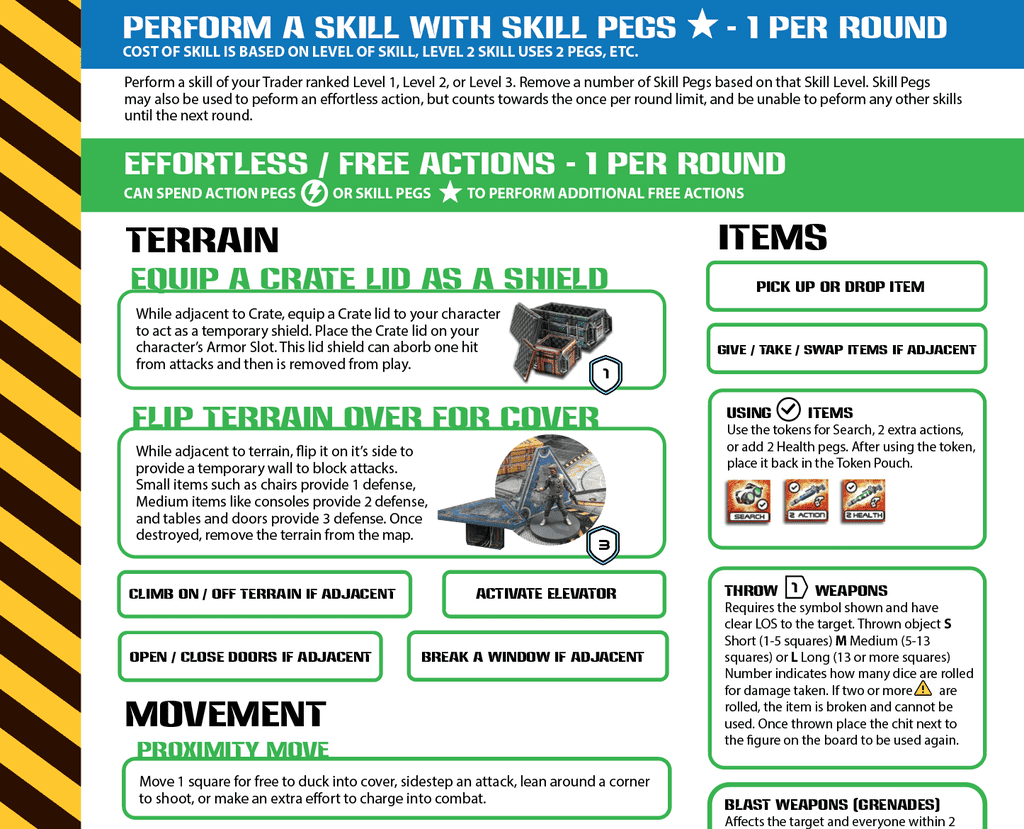 Updating the Actions Player Aid | Core Space