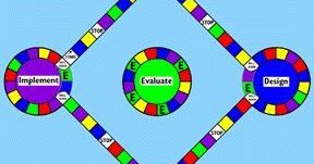 ADDIE | Board Game | BoardGameGeek