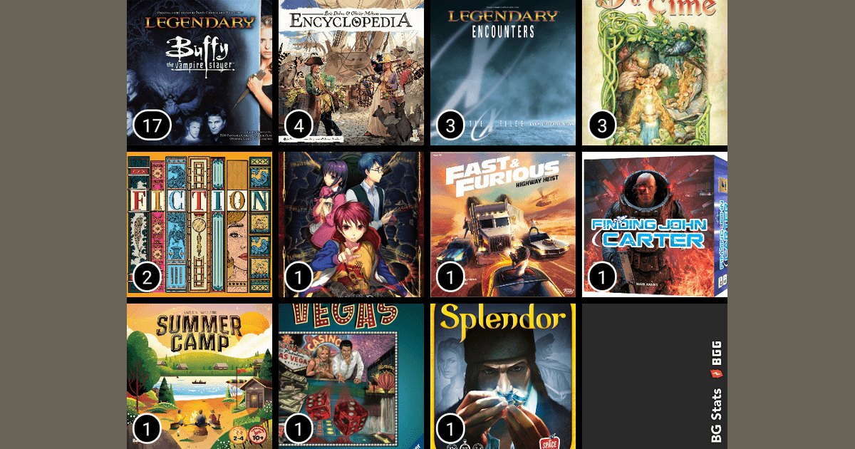 May Stats! | The Tabletop Times | BoardGameGeek