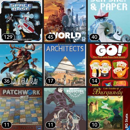 Jan 2023 Accountability to Gaming | Older, Fatter and Hopefully Wiser ...