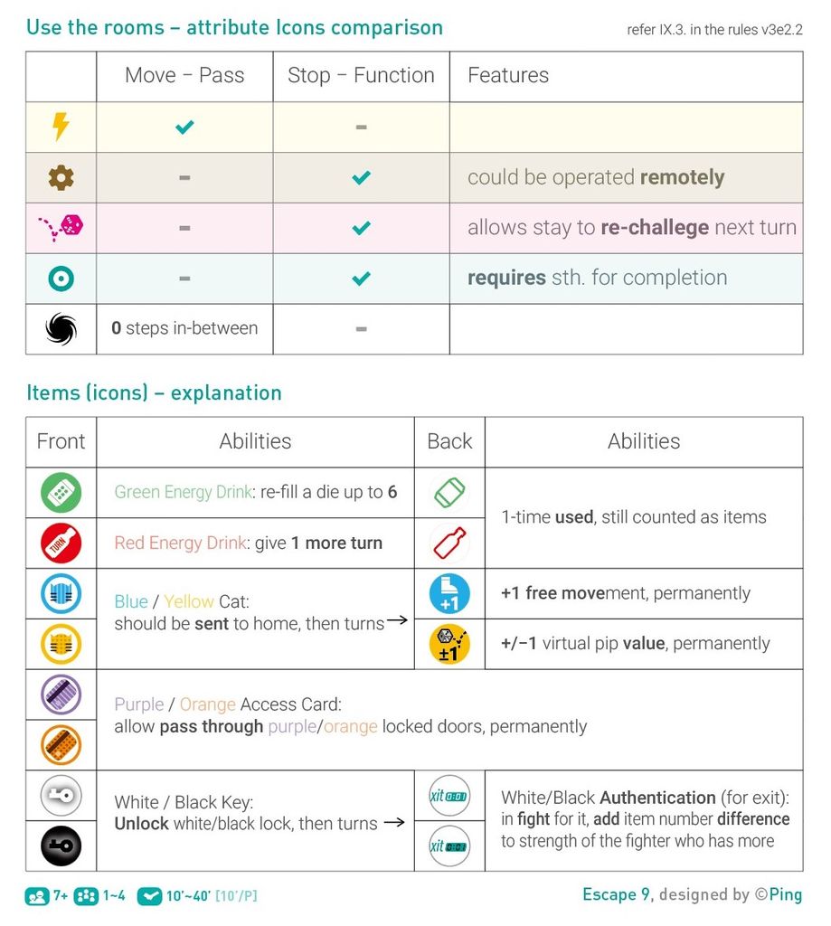 [WIP] ESCAPE 9 - 2023 9-Card PnP Design Contest - Contest Ready