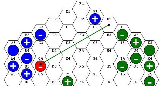 Phwar | Board Game | BoardGameGeek