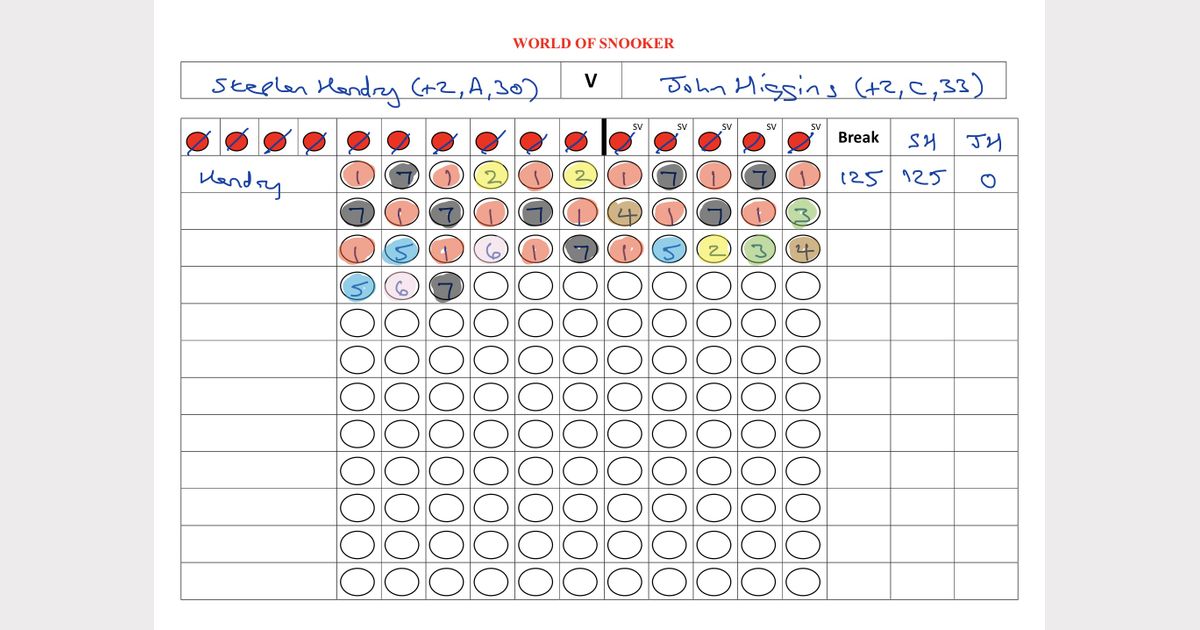 World of Snooker - ATG Knockout 2024: Quarter-Finals 1 & 2 ...