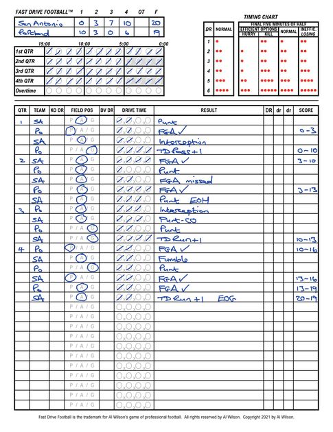 Fast Drive Football: Football America 2021 League - Week 10 ...