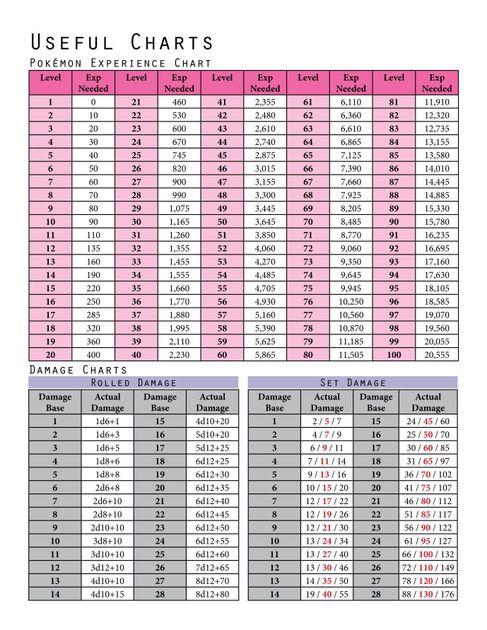 Pokémon Tabletop United Useful Charts | RPG Item | RPGGeek