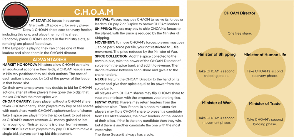 John Company inspired Non-Playable CHOAM Faction. | Dune