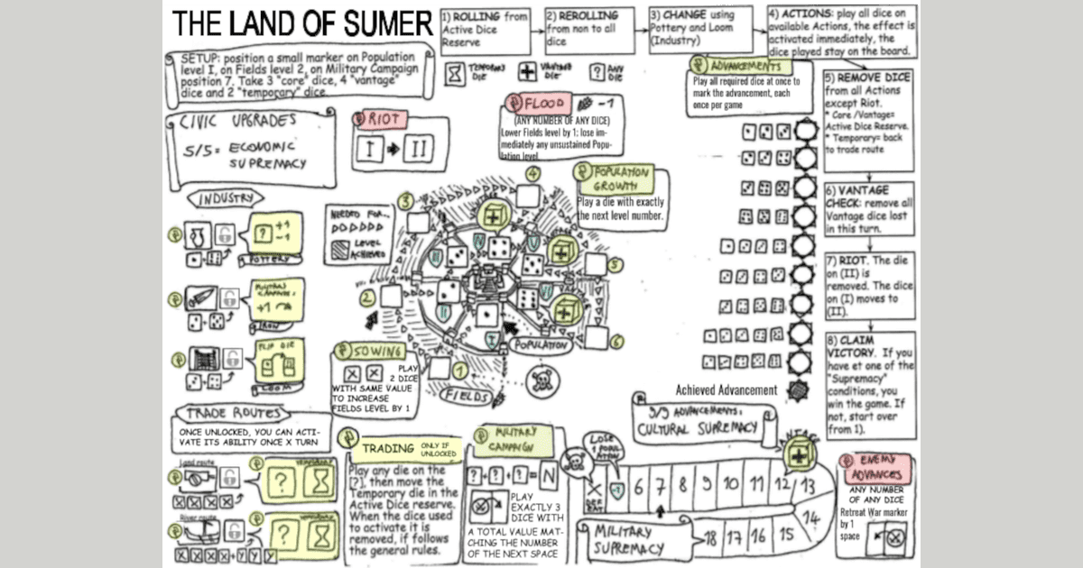 Print and Play: Land of Sumer | Juegos Roll & Write | VideoGameGeek