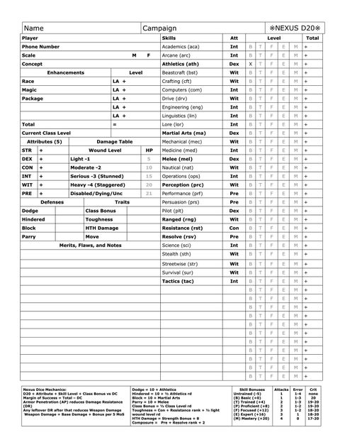 Nexus d20 Character Sheet | RPG Item | RPGGeek