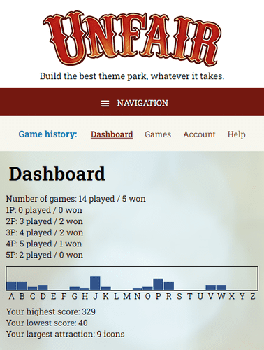 Game history statistics | Unfair