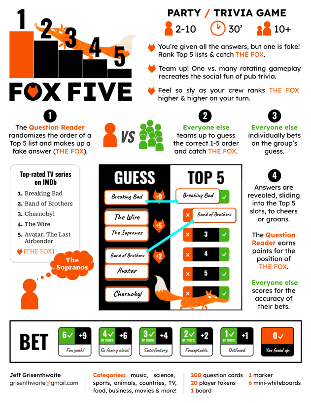 BoardGameGeek Blog