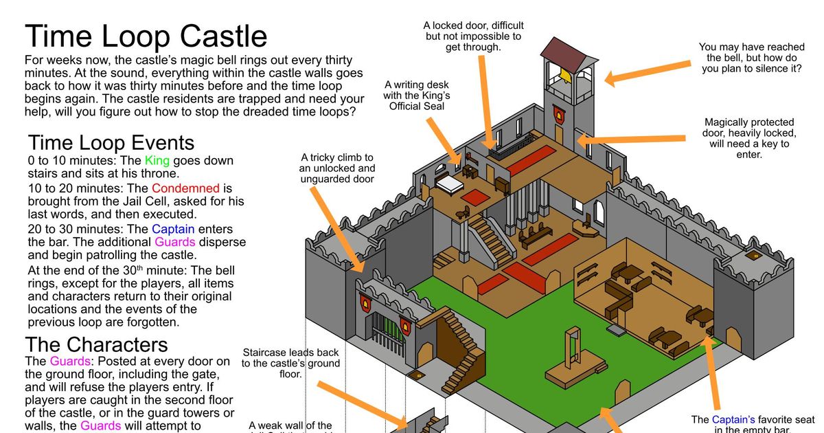 Time Loop Castle | RPG Item | RPGGeek