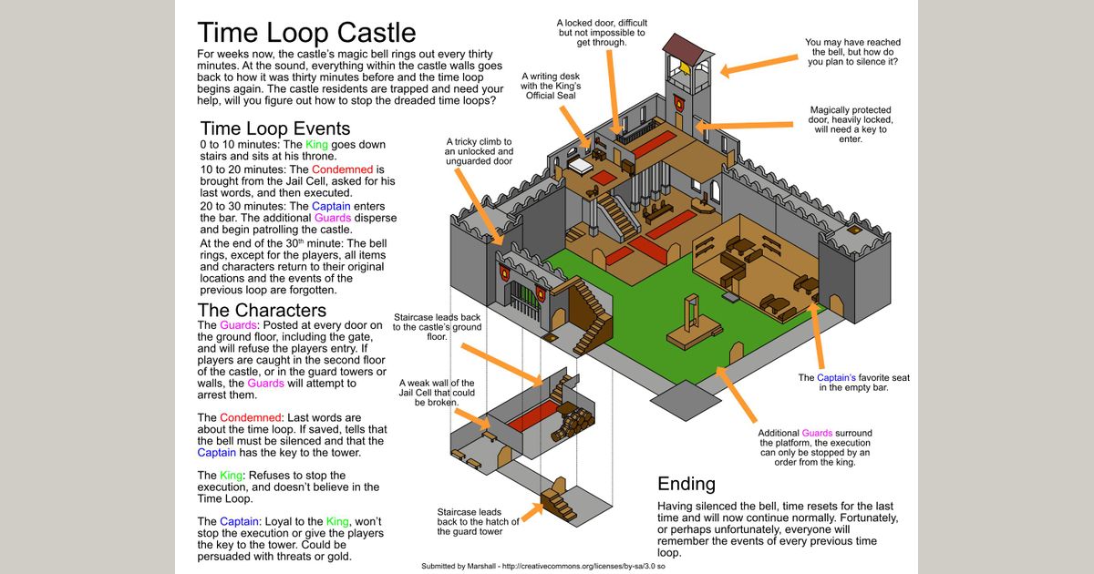 Time Loop Castle | Time Loop Castle