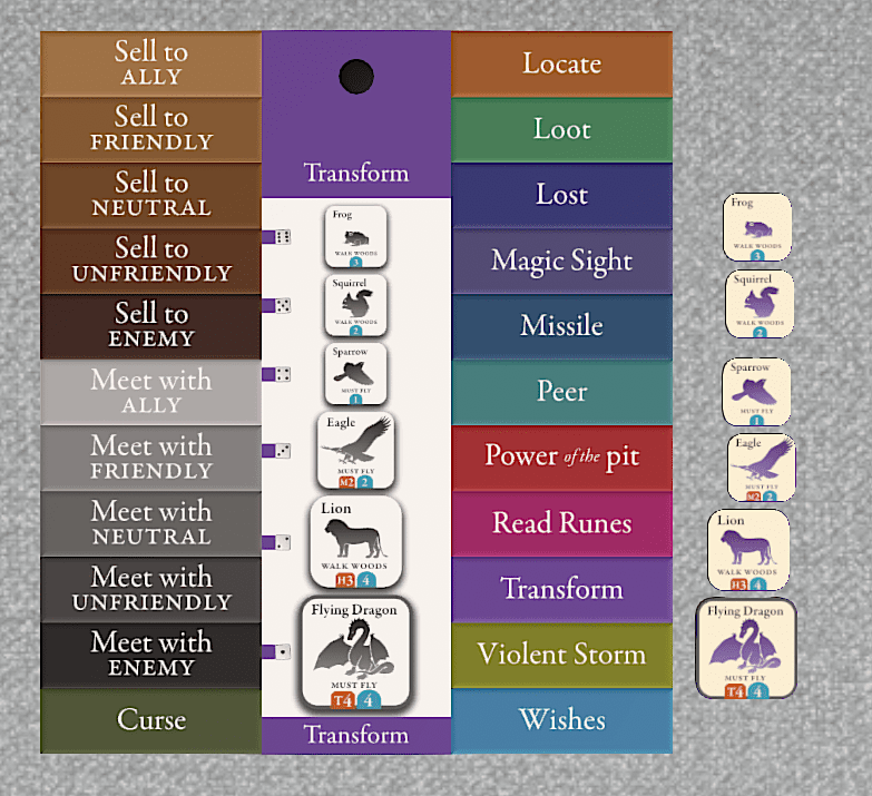 Karim design beast counters? | Magic Realm